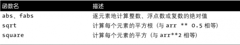 Numpy矩阵numpy通用函数numpy学习 树懒学堂