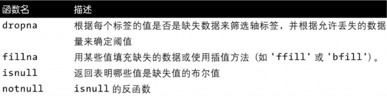 Python处理缺失值python缺失值数据缺失 树懒学堂