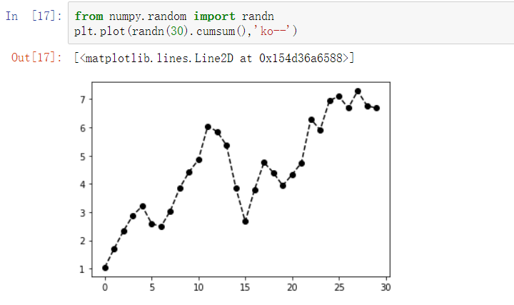 Python 绘图_基础语法_常用参数-树懒学堂