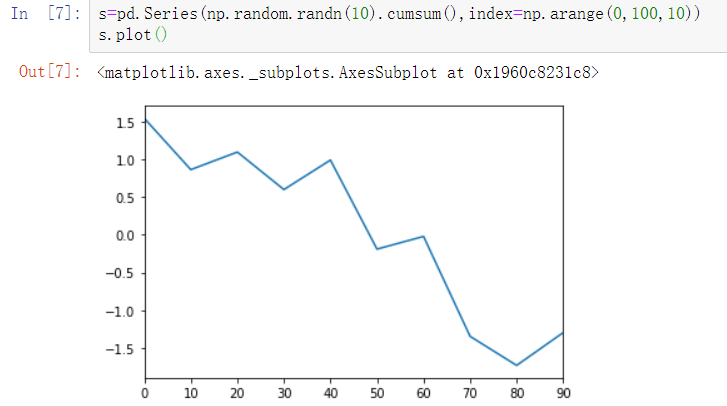 Python Seaborn 散点图矩阵python 使用pandas和seaborn绘图 树懒学堂 Csdn博客