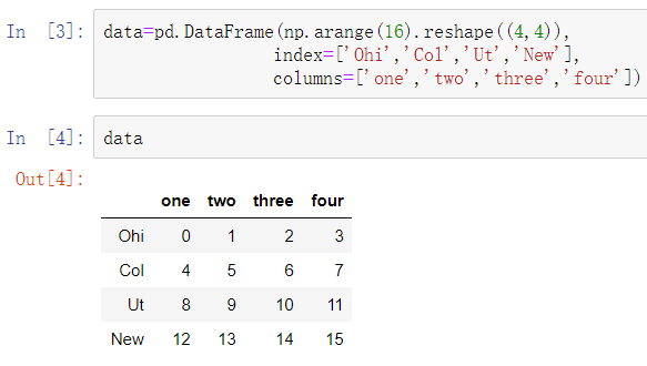 Pandas 基本功能python Pandas 技巧 树懒课堂