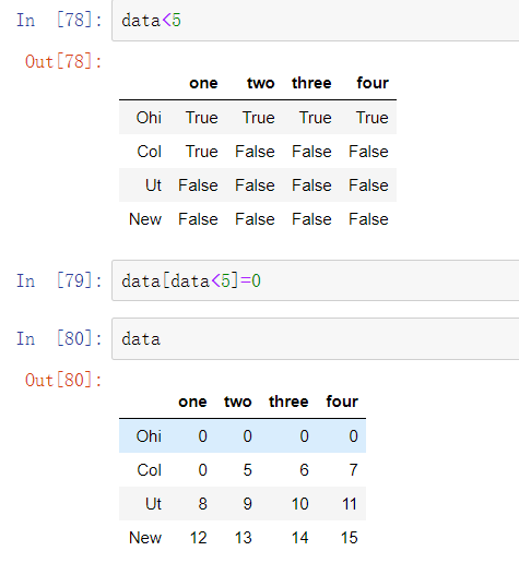 Pandas 基本功能python Pandas 技巧 树懒课堂