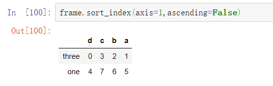 Pandas 基本功能python Pandas 技巧 树懒课堂