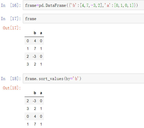 Pandas 基本功能python Pandas 技巧 树懒课堂