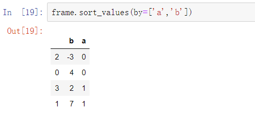 Pandas 基本功能python Pandas 技巧 树懒课堂
