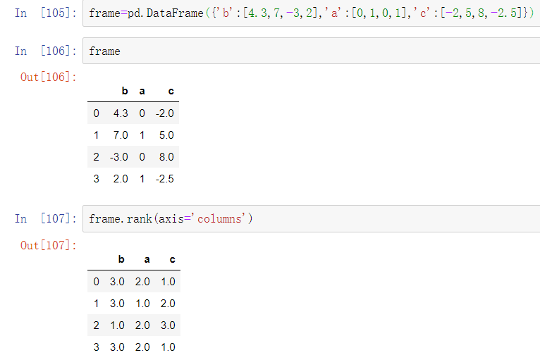 Pandas 基本功能python Pandas 技巧 树懒课堂