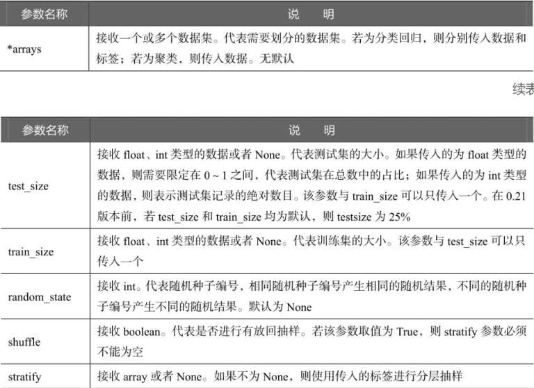 Python Sklearn转换器处理数据 树懒学堂