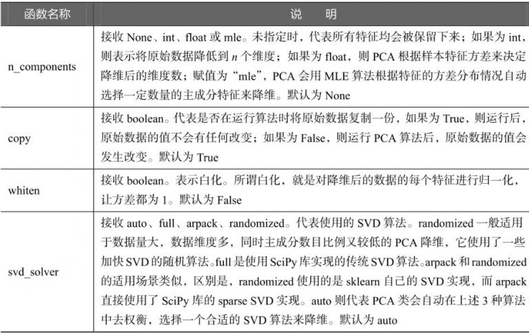 Python Sklearn转换器处理数据 树懒学堂