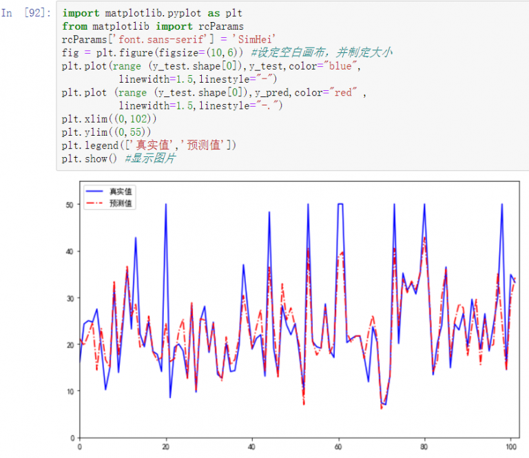 Python 构建并评价回归模型python Sklearn 树懒学堂