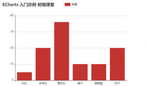 从效果图来看，似乎 和未设置工具栏之前没什么区别 。可是明明设置了show属性为true，即显示工具栏组件了。为什么会没区别呢？