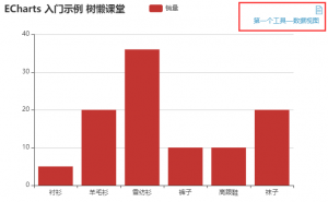 ECharts toolbox 工具栏添加_ECharts toolbox 工具栏设置_ECharts 工具栏组件 - 树懒学堂