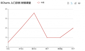 ECharts toolbox 工具栏添加_ECharts toolbox 工具栏设置_ECharts 工具栏组件 - 树懒学堂