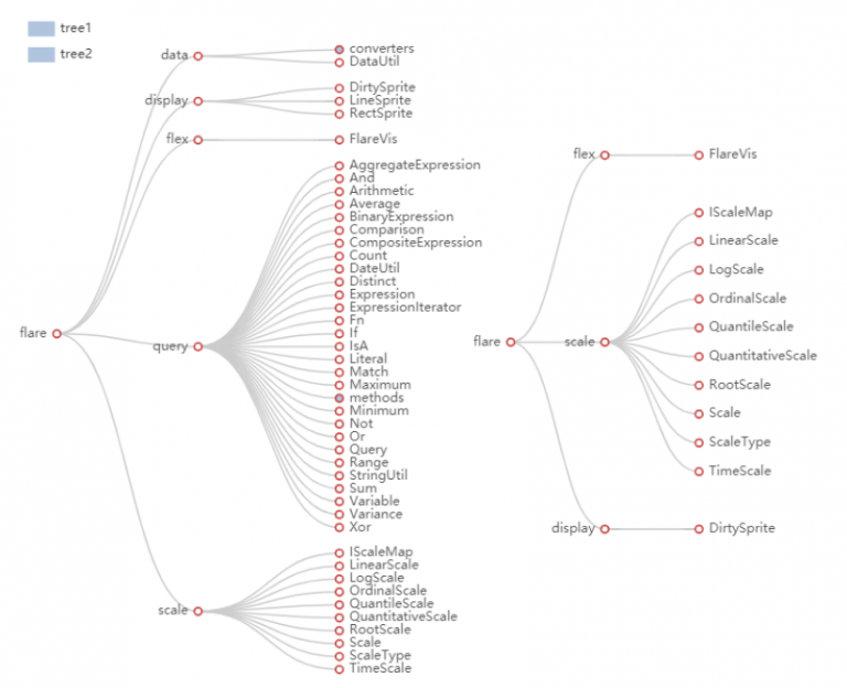 ECharts_图表类型_概述 - 树懒学堂