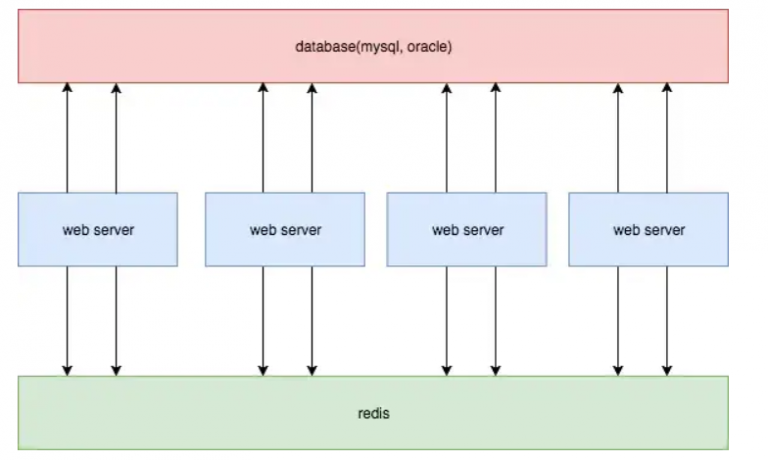数据库 的面试redis缓存一致性redis Mysql 缓存方案mysql缓存机制redis同步数据到mysql 树懒学堂