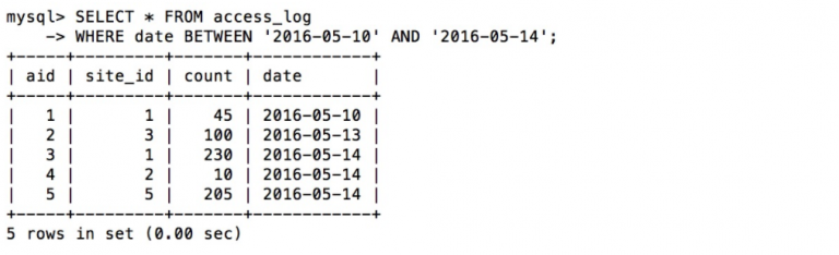 SQL BETWEEN 操作符_SQL BETWEEN_SQL 范围 - 树懒学堂