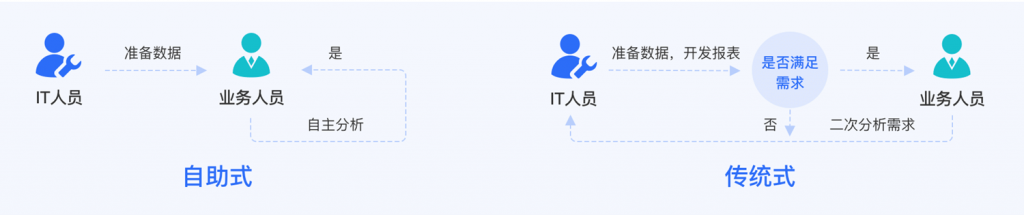 Finebi数据自助分析数据分析软件 4518
