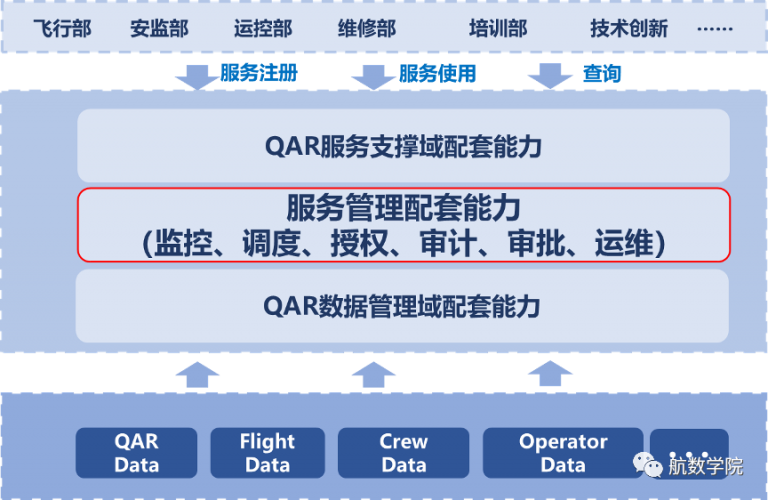 数据分析系统_QAR数据_参数采集_模式模型-树懒学堂