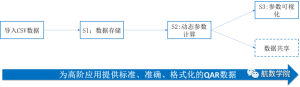 数据分析系统_QAR数据_参数采集_模式模型-树懒学堂