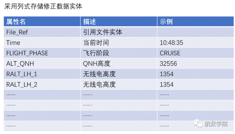 数据分析系统_QAR数据_参数采集_模式模型-树懒学堂